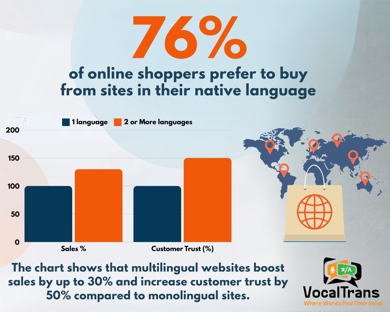 5 Key Benefits of Professional Translation Services